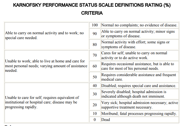 Karnofsky Performance Status Scale :: Escalas de evaluación